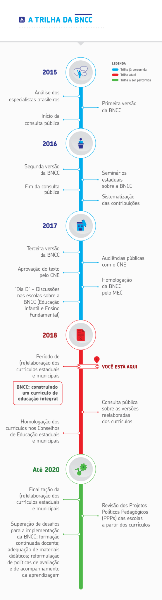O que é a BNCC? - Guia Especial Instituto Ayrton Senna
